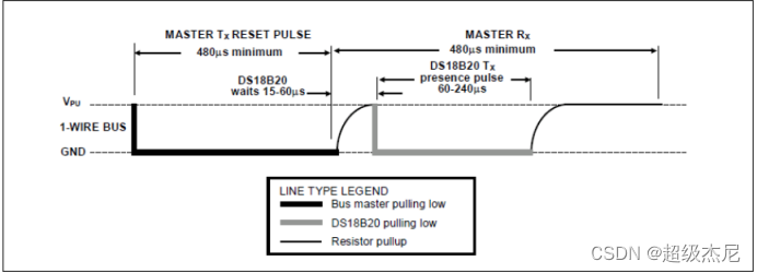 DS18B20_ds18b20 csdn-CSDN博客