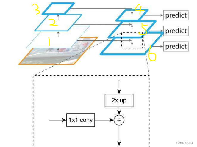 TransMVSNet阅读笔记-CSDN博客