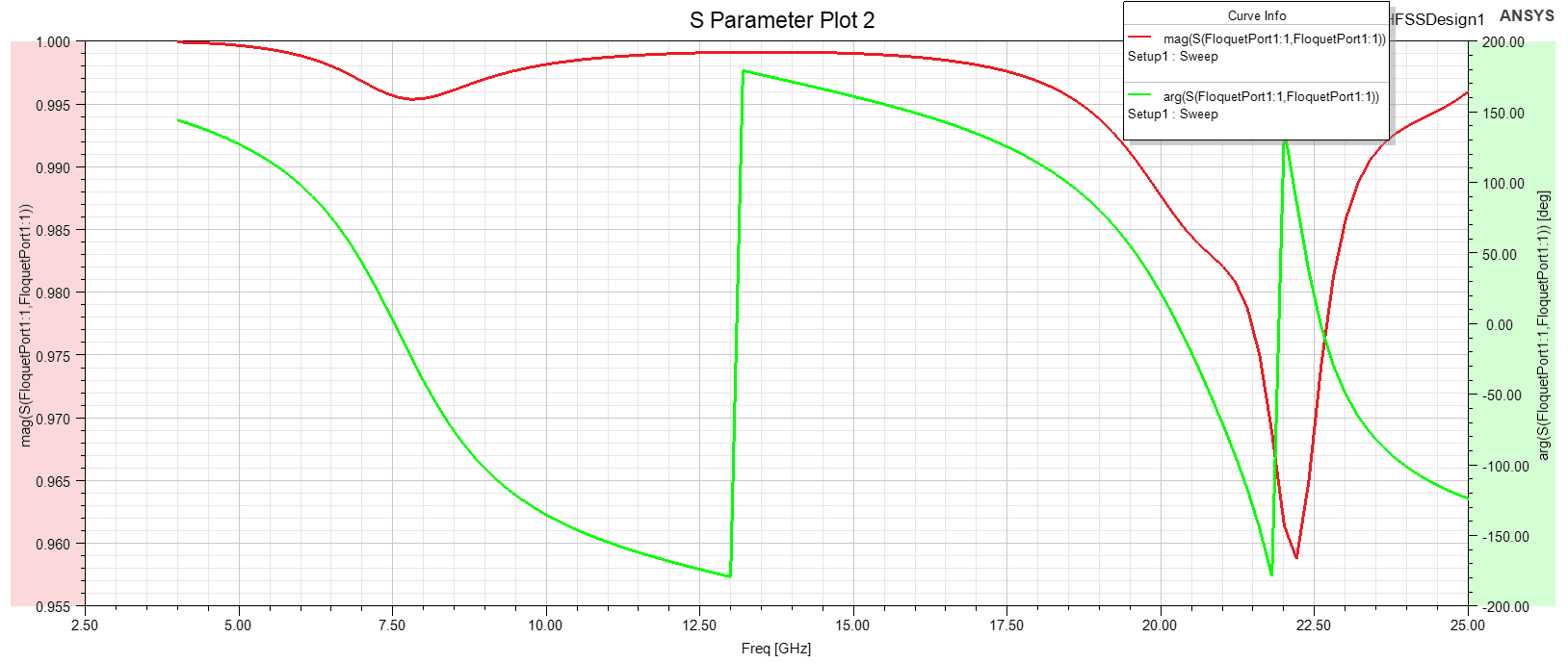 HFSS周期结构超表面结构单元仿真_hfss超表面仿真-CSDN博客