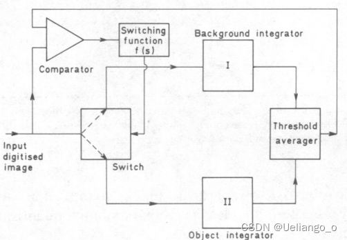 翻译 Picture Thresholding Using An Iterative Selection Method Csdn博客