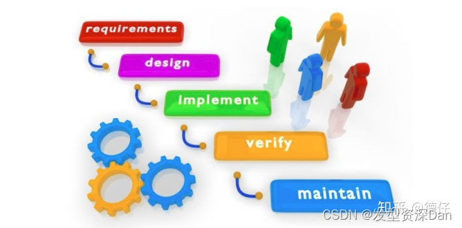 如何做POC测试-CSDN博客