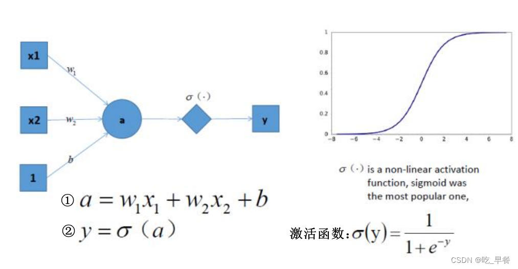 【计算机视觉】神经网络推理训练-CSDN博客