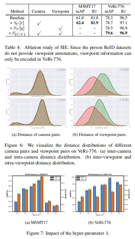 论文笔记31 -- （ReID）【ICCV2021】TransReID: Transformer-based Object Re-Identification_vittransformer的 ...