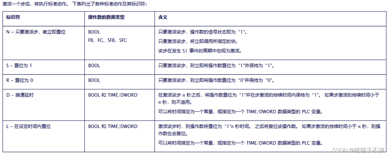 西门子Graph的快速入门_西门子1500 graph-CSDN博客