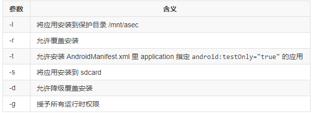 adb常用的命令_adb断开连接命令-CSDN博客