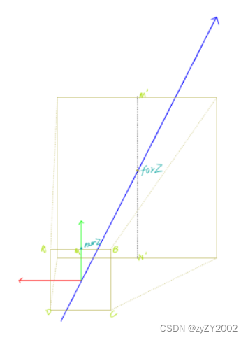 投影矩阵DirectX_xmmatrixperspectivefovrh-CSDN博客
