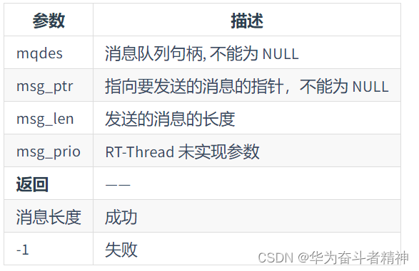 RT-Thread 组件-C库LIBC-POSIX标准-Pthread线程-消息队列①_pthread有消息队列吗-CSDN博客