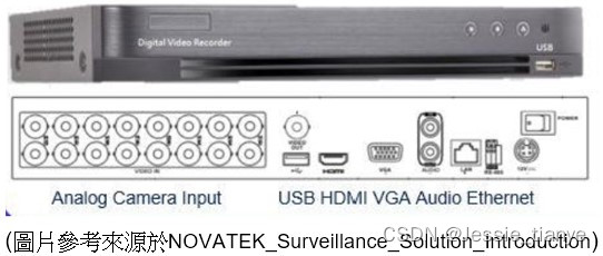 基于NOVATEK NT98332 的AI智能监控录影DVR方案-CSDN博客