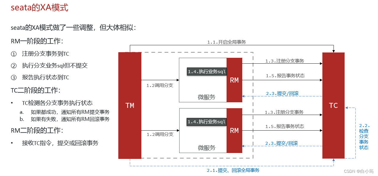 Seata的四种模式_data-source-proxy-mode-CSDN博客