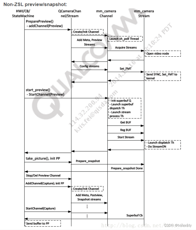 Camera ZSL-CSDN博客