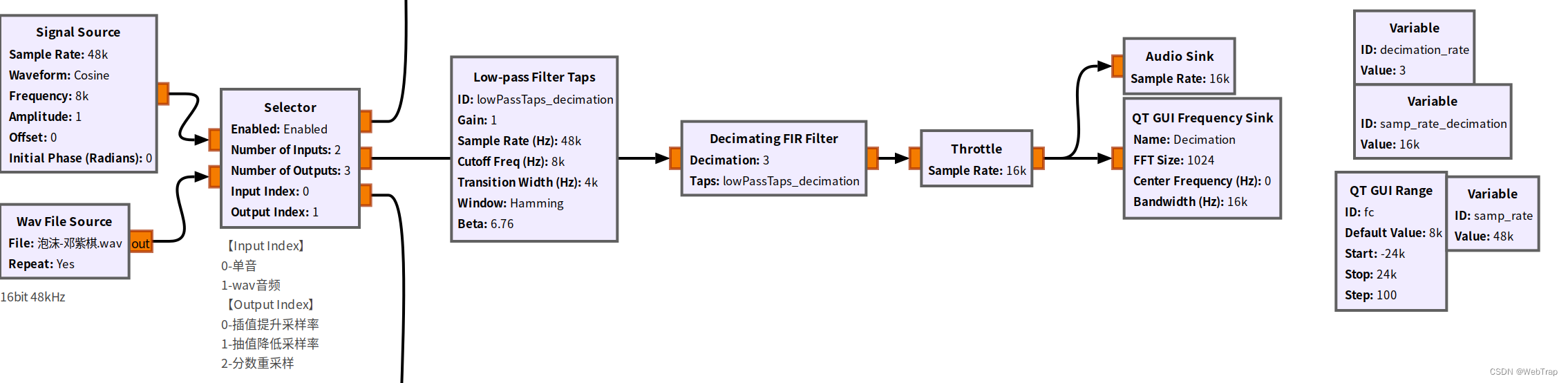 【GNURadio实验报告】实验4-采样率转换Sample Rate Change_rational resampler-CSDN博客