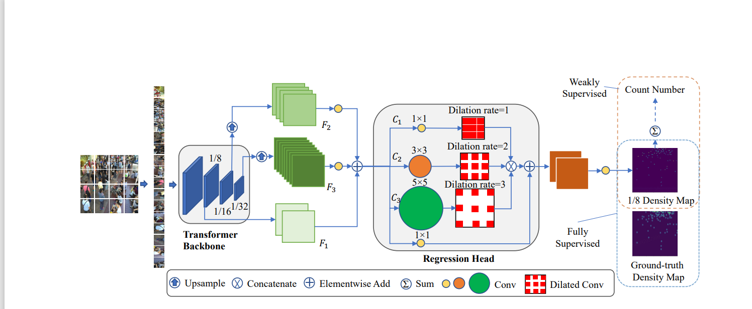 【论文汇总】人群计数中Transformer的应用，持续更新_cctrans-CSDN博客
