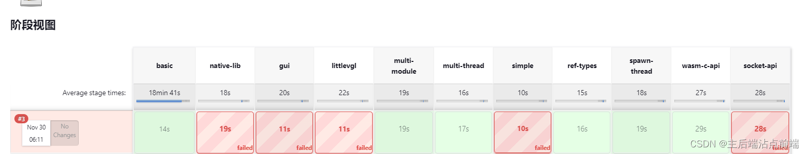 Jenkins的pipeline发生错误后继续执行_jenkins catcherror-CSDN博客