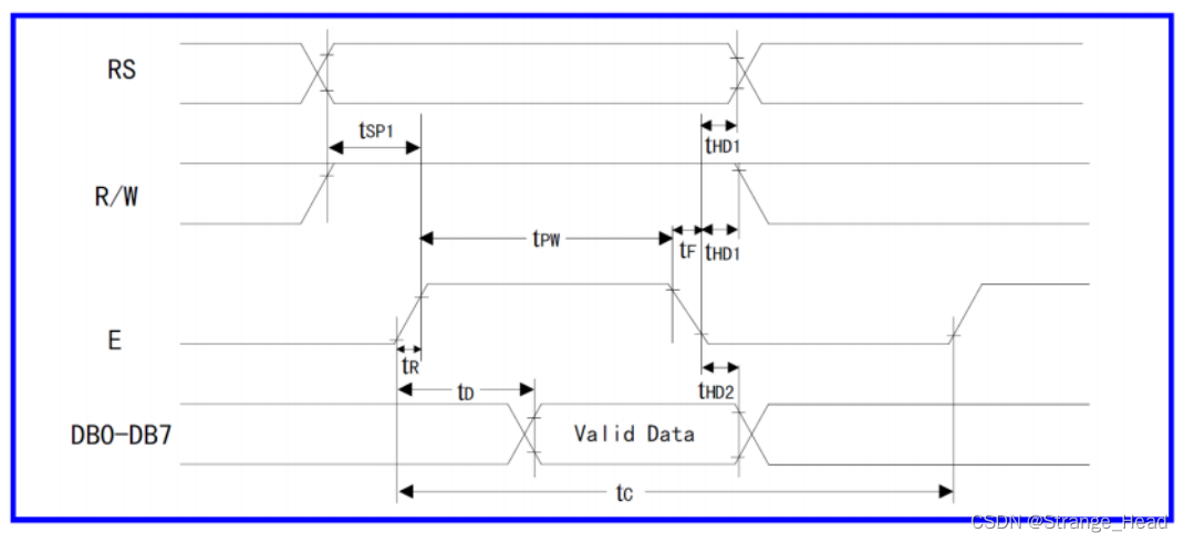 LCD1602的使用（51单片机）_lcd1602与单片机的连接方法_Strange_Head的博客-CSDN博客