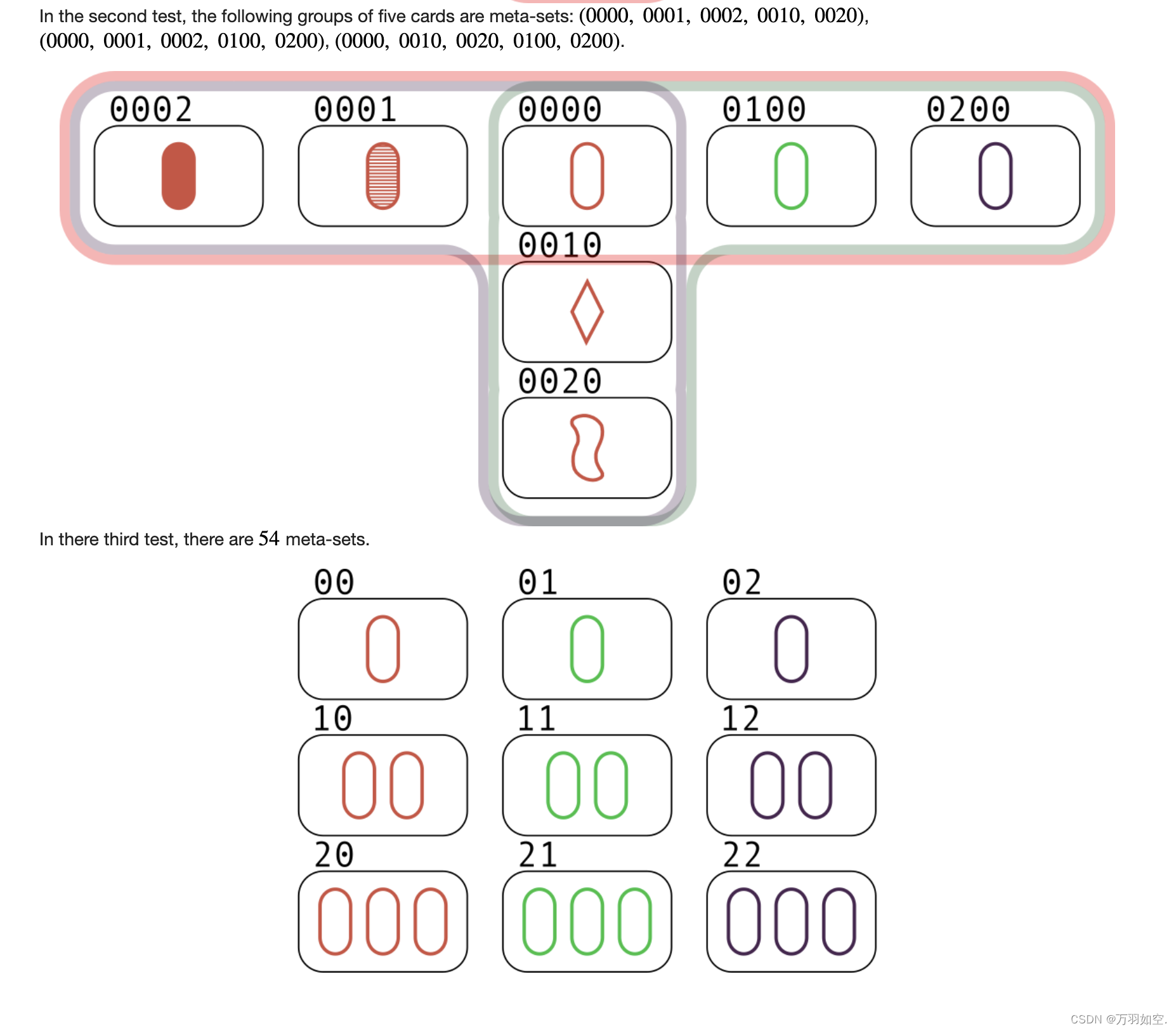 Codeforces Round 824 Div 2 D Meta Set Csdn博客
