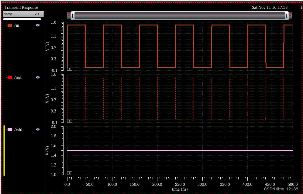 virtuoso cadence初学--常用设置文件1（cds.lib display.drf）-CSDN博客
