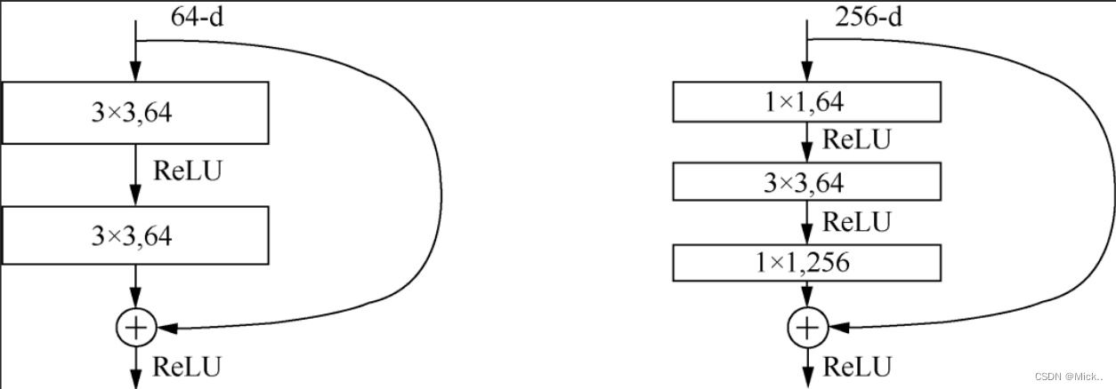 （EDSR论文实现）pytorch复现1_edsr pytorch-CSDN博客
