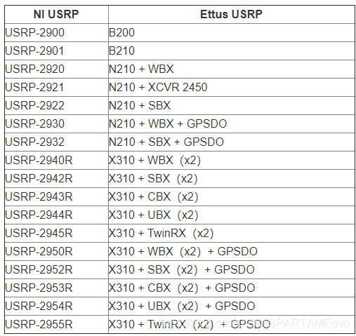 4.1 NI-USRP简介_usrp 雷达 csdn-CSDN博客