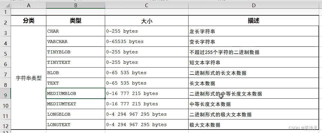 数据库 Mysql 基础(2) Ddl操作 Csdn博客