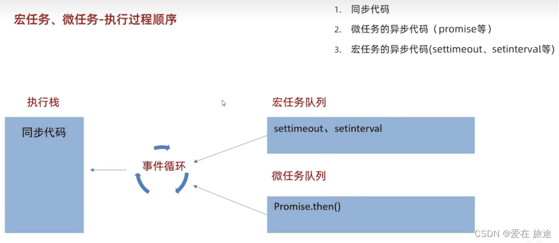 事件循环以及宏任务与微任务事件循环中微任务需要先放在宿主环境中吗 Csdn博客 