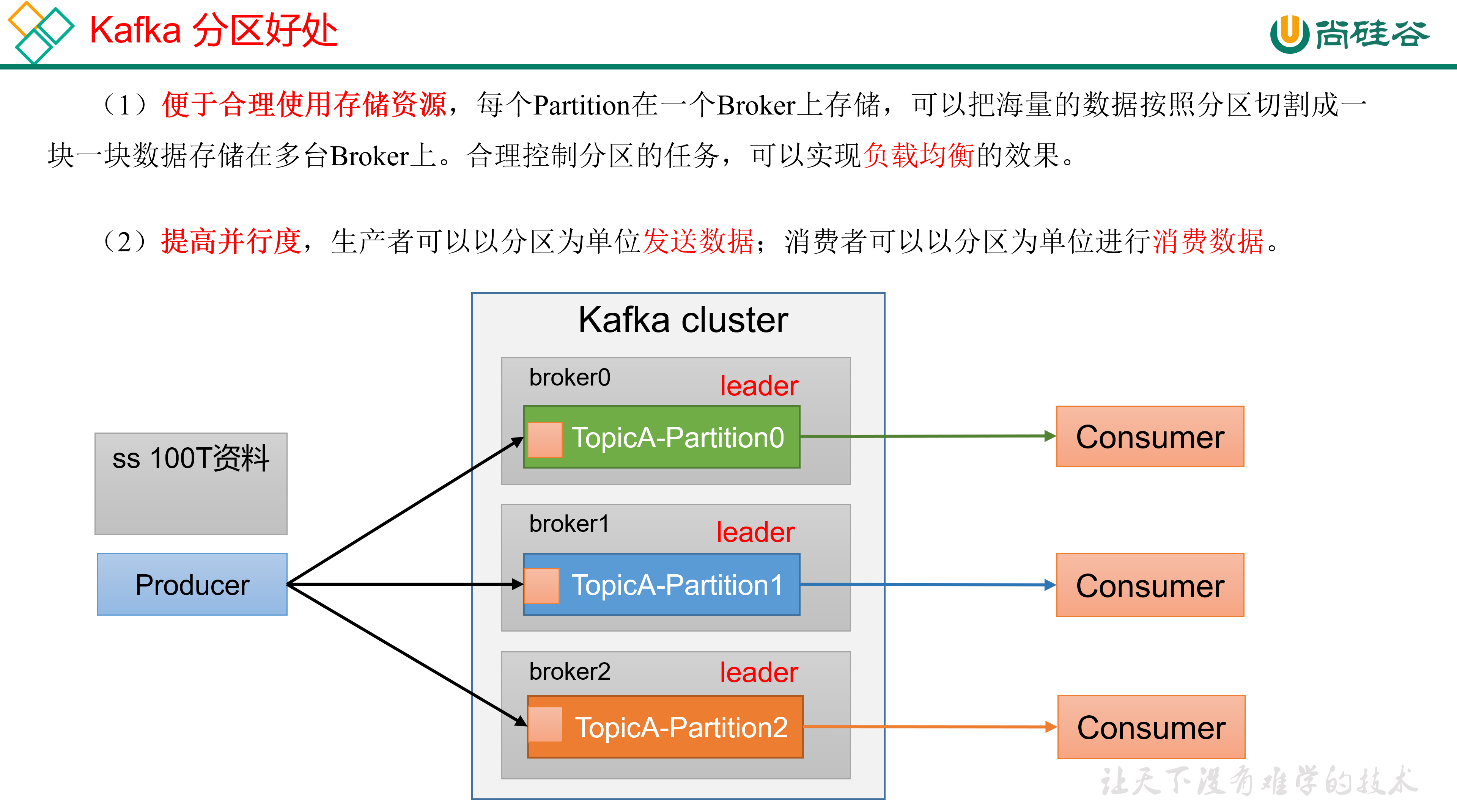大数据-消息队列-Kafka(五)：Producer(生产者)【发送消息采用的是异步发送】【两个线程：main线程和Sender线程】【线程共享变量：双端队列RecordAccumulator ...