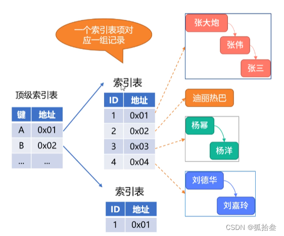 文件管理（操作系统篇笔记）c文件管理系统摘要 Csdn博客