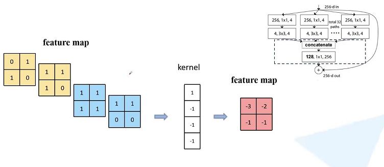ResNeXt网络详解-CSDN博客