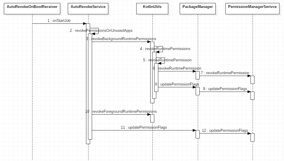 Android 11 权限更新_com.android.permissioncontroller-CSDN博客