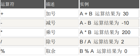 Scala之基础总结_scala.predef.set-CSDN博客