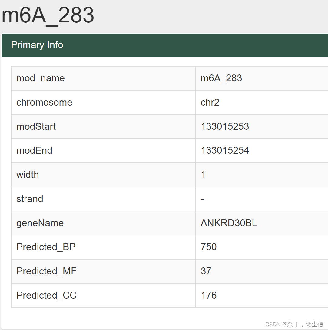 RNA m6A修饰工具大全_whistle m6a-CSDN博客