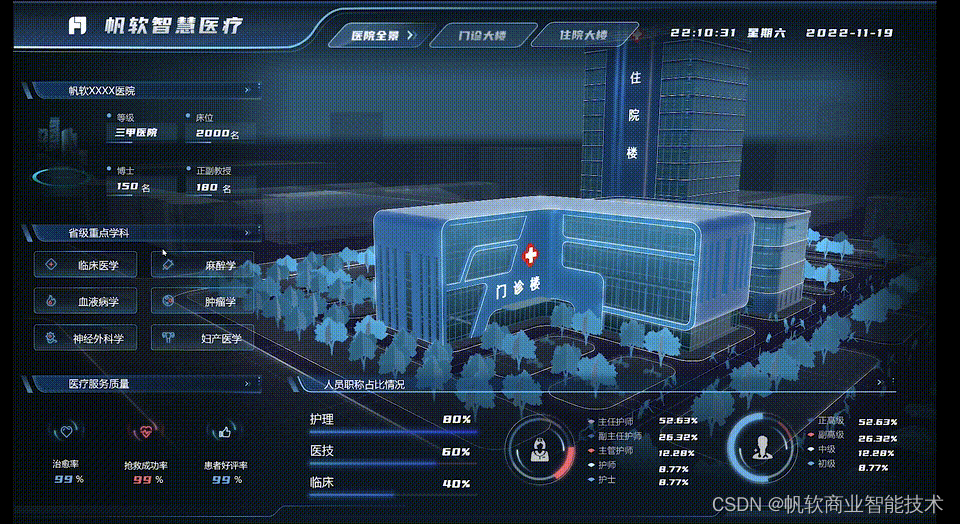 汇报演示领导都说好？只需FineVis这两大功能！-CSDN博客