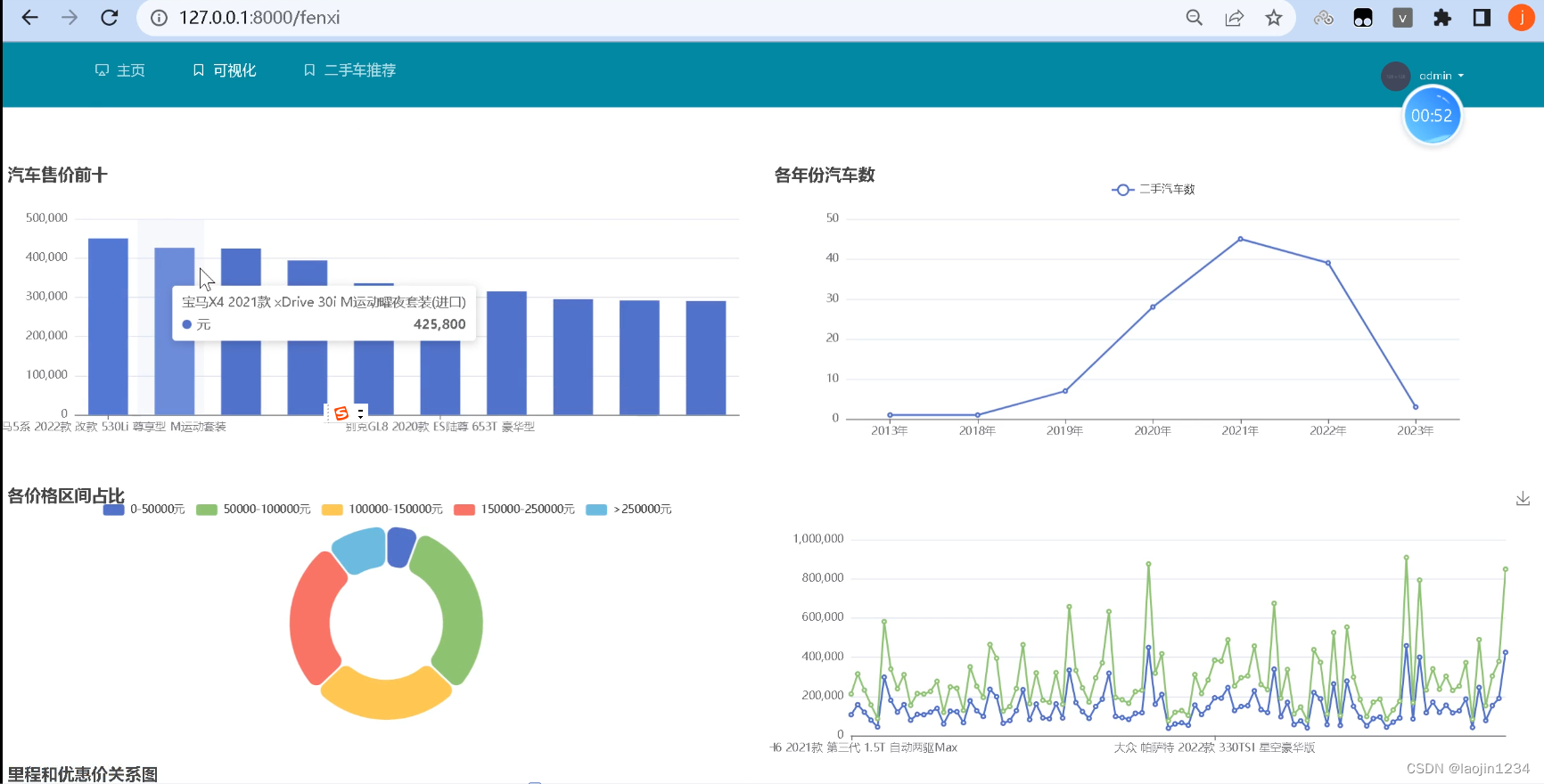Djangoscrapy二手车数据可视化协同过滤django二手车预测 Csdn博客 6434