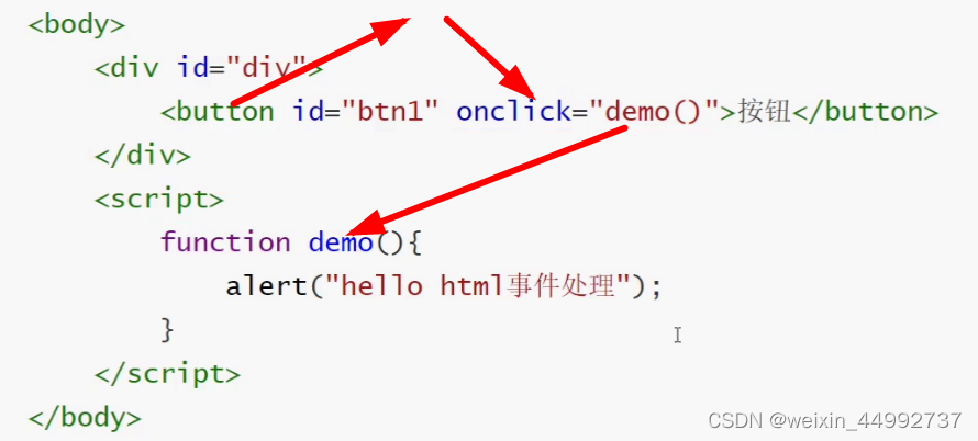 DOM事件详解(一)_dom 事件-CSDN博客