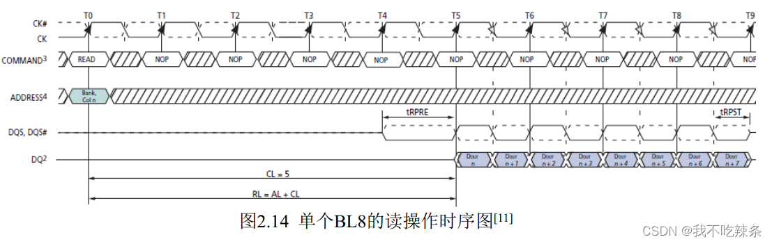 DDR3 controller 之储存器介绍_ddr mr配置流程-CSDN博客