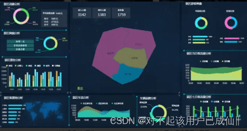对比Fine BI、Smart BI、永洪BI、瓴羊Quick BI，可视化大屏哪家强？_观远bi 和永洪bi 对比-CSDN博客