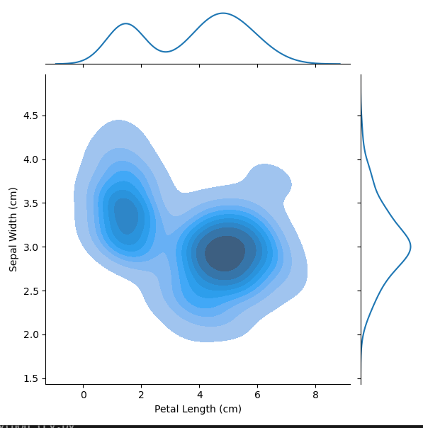 seaborn中jointplot的2D KDE自定义画法：商用数据可视化_seaborn jointplot-CSDN博客