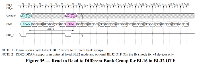 【JESD79-5之】4 DDR5 SDRAM命令描述和操作-7(read operation)_bc8 otf-CSDN博客