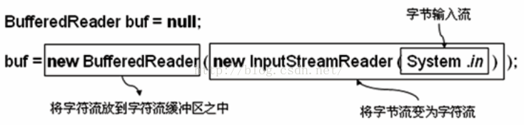 通过Socket编程理解TCP三次握手_socket编程tcp 三次握手-CSDN博客