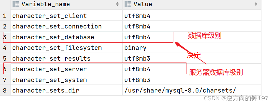 MySQL架构_ibd2sql-CSDN博客
