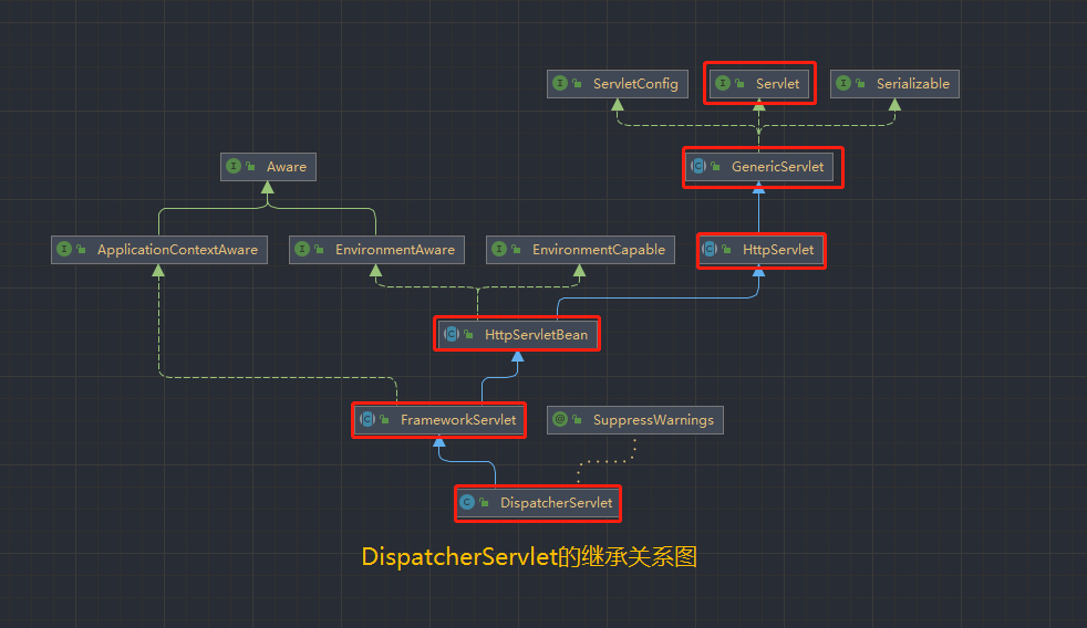 SpringMVC --- DispatcherServlet的初始化过程_springmvc中dispatcherservlet初始化过程-CSDN博客
