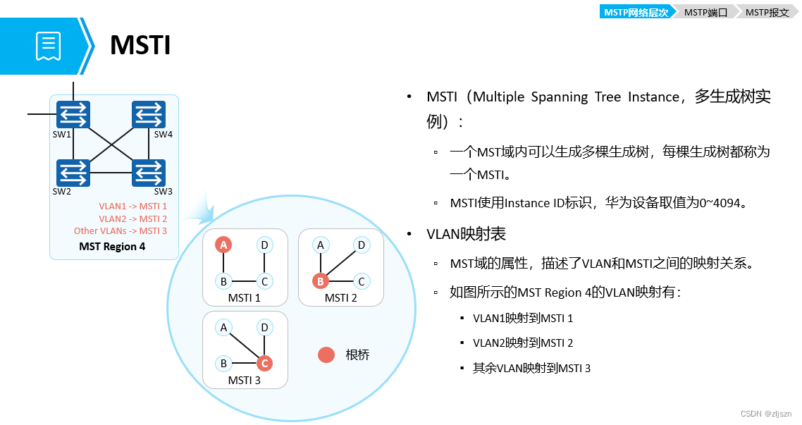 MSTP的配置与原理_mstp协议原理及配置-CSDN博客
