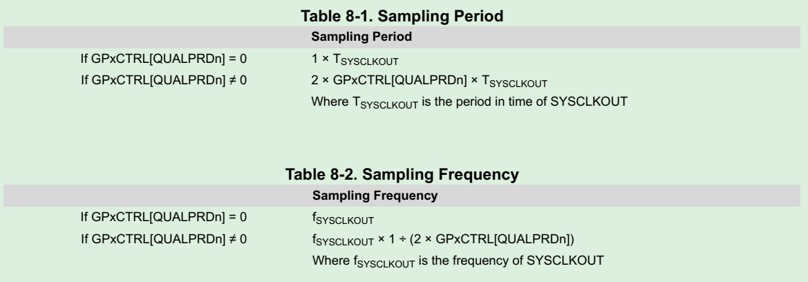 TMS320F280049学习笔记2_GPIO Input Qualification GPIO输入限定_tms280049配置-CSDN博客