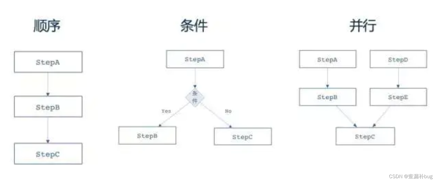 全面解析大数据批处理框架spring Batch,所谓完美解析方案是什么springbatch处理千万级数据「已注销」的博客 Csdn博客