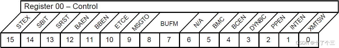 1553B学习_1553b的bc控制编程-CSDN博客