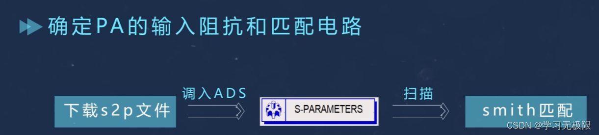 射频器件基础2_s2p 匹配-CSDN博客