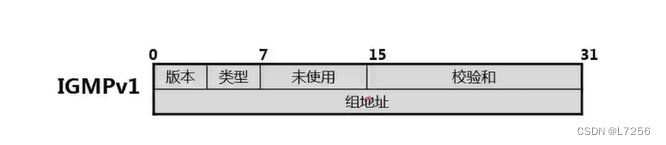 IGMP协议-CSDN博客