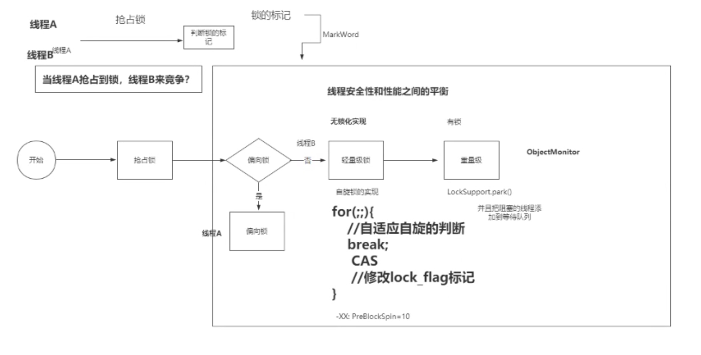 同步锁 Synchronized底层原理_condition底层 synchronized-CSDN博客
