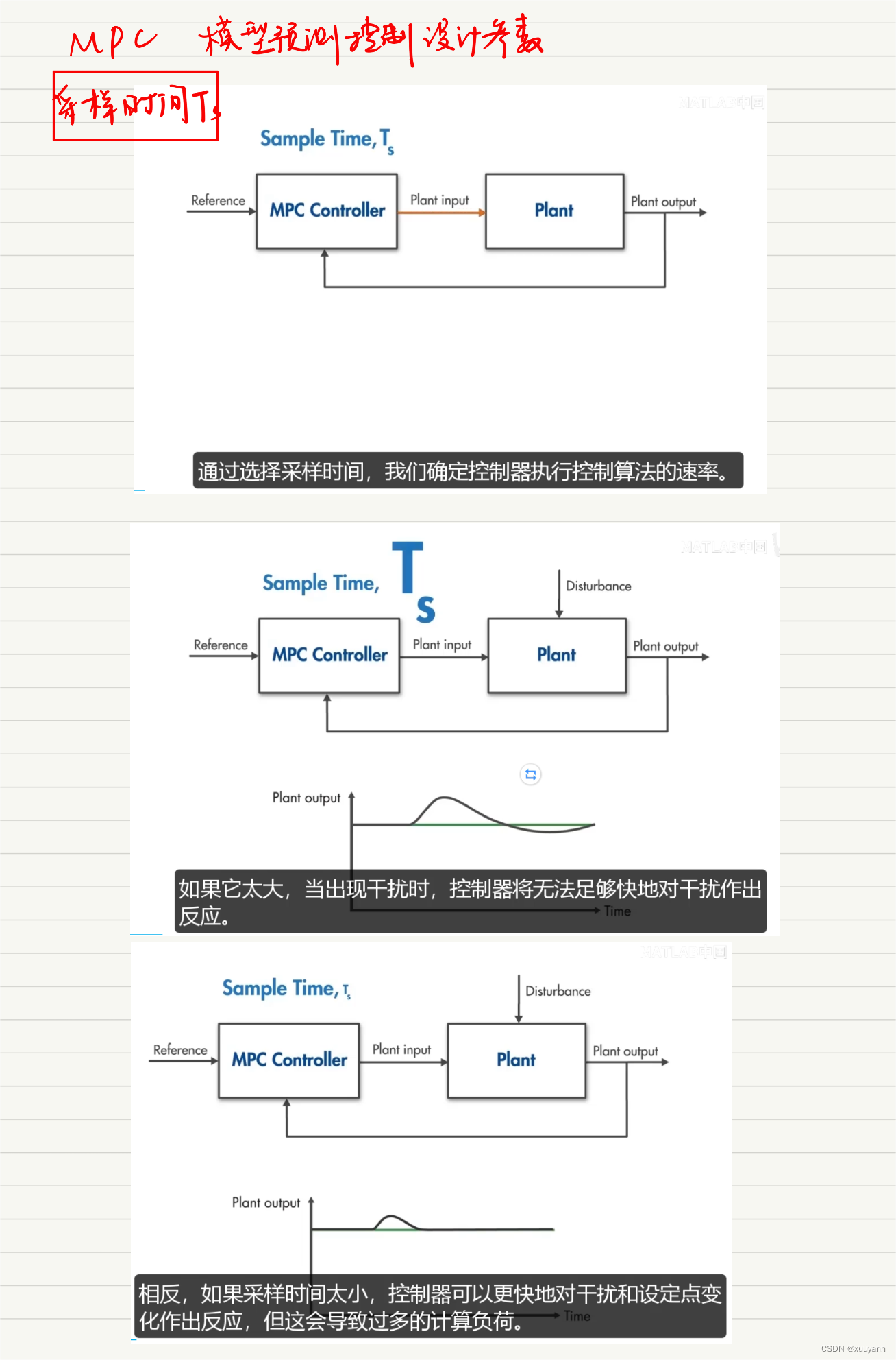 模型预测控制（MPC）基础简介与数学推导_mpc s.t.-CSDN博客