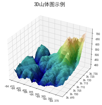 Matplotlib实例教程（十七）3D山体图_matplotlib画3d尖山峰-CSDN博客