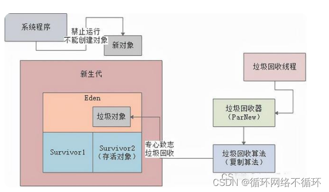 什么是 STOP THE WORLD_stop the world java-CSDN博客